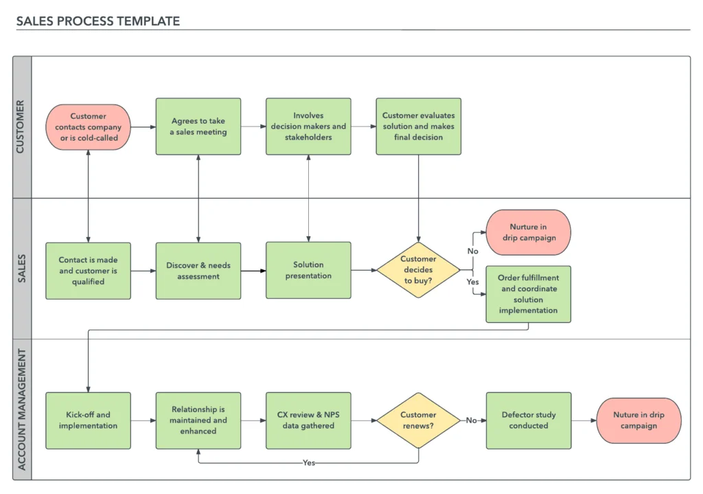 Plan D actions Commerciales Comment Le Cr er Plan D actions Commerciales Comment Le Cr er